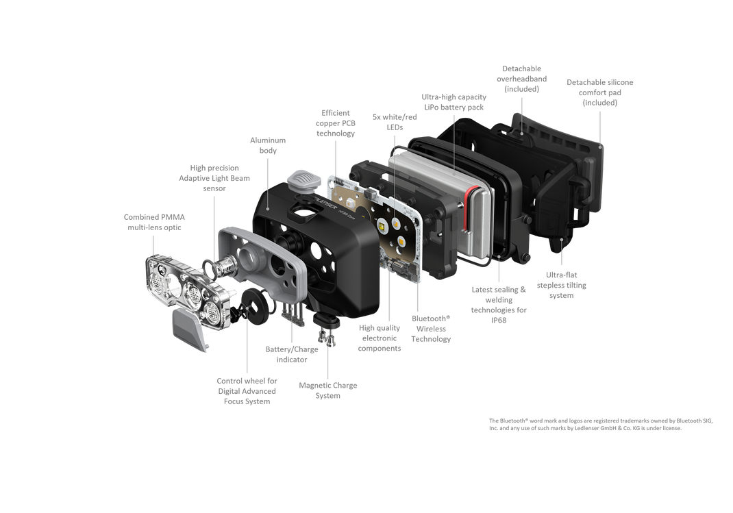 Ledlenser Headlamps & Torches | Ledlenser New Zealand